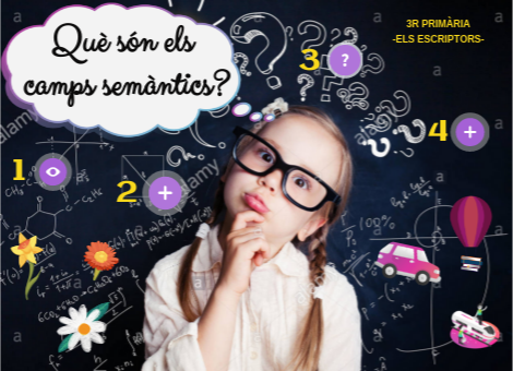 Camps semàntics | Genially