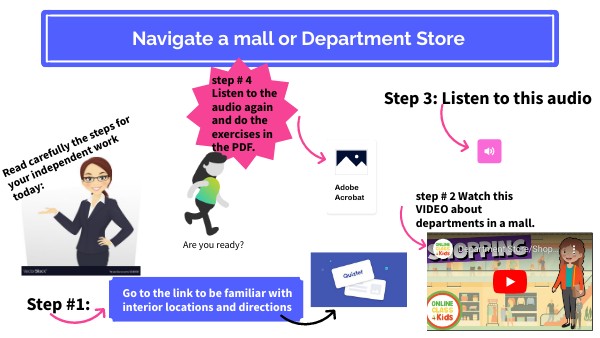 Navigate a mall or Department store | Genially
