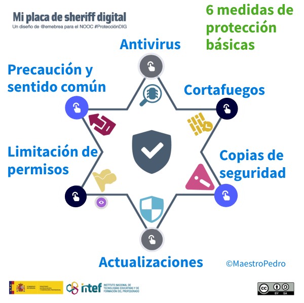 Medidas básicas de protección digital