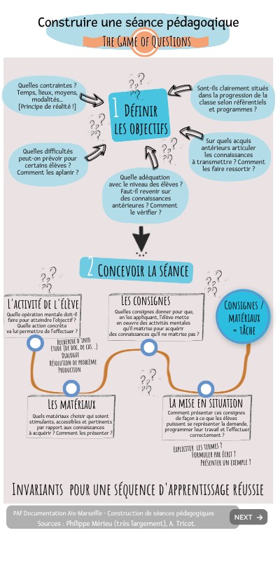 Pédagogie : the game of questions | Genially
