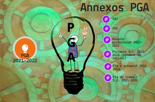 PGA 2021-2022 | Genially