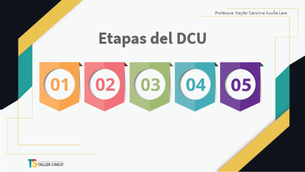 Etapas del dcu | Genially