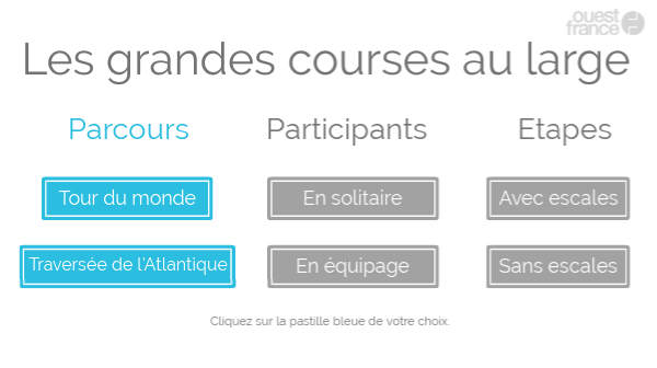 Les grandes courses au large