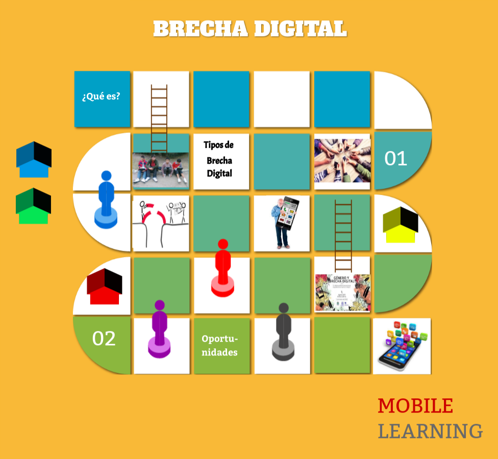 Brecha digital y Mobile Learning | Genially