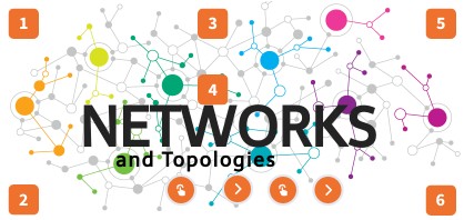 Network topologies | Genially