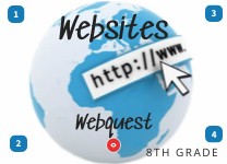 Week 2- Websites-8th grade | Genially