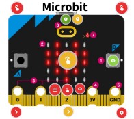 Microbit lessons | Genially