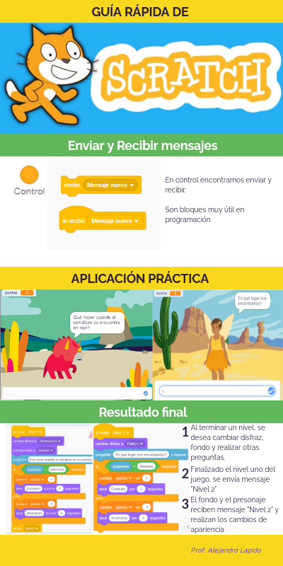 Scratch Mensajes | Genially