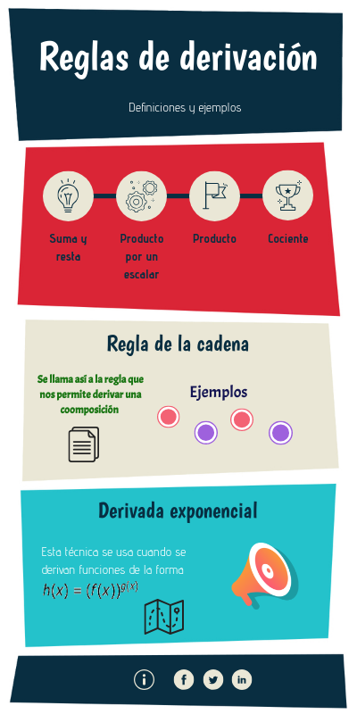 Reglas de derivación | Genially