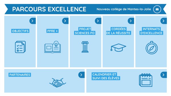 Parcours excellence | Genially