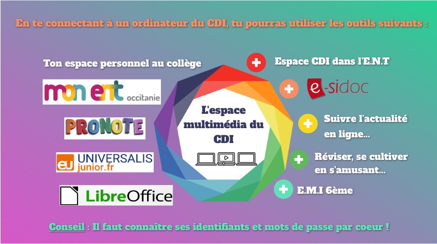 L'espace multimédia du CDI copie