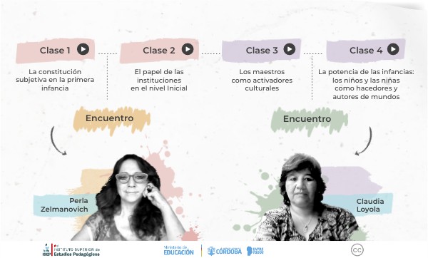 **INICIAL_M1 Adultos_Presentacion | Genially