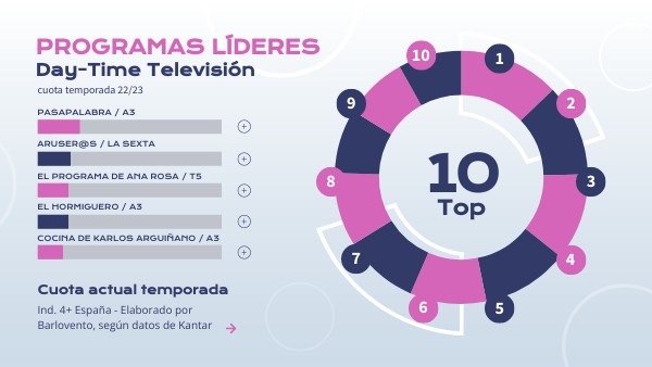 TOP 10 PROGRAMAS TV | Genially