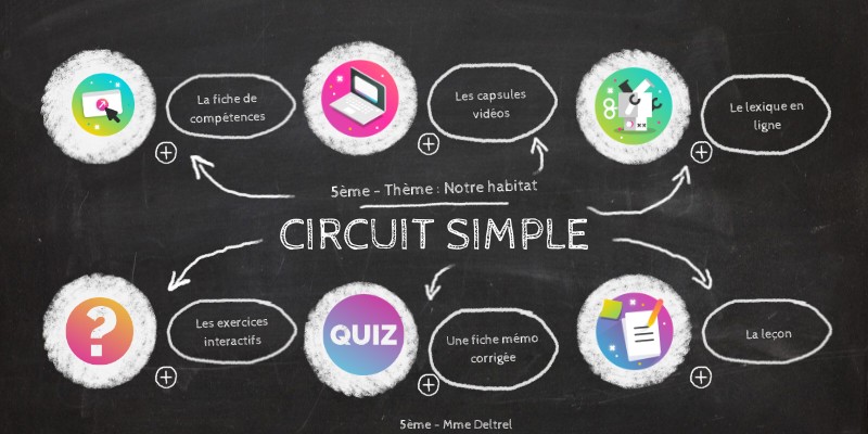 5ème - Circuit simple