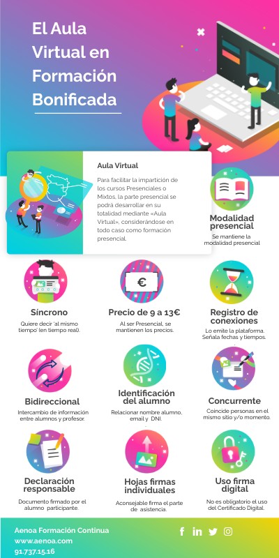 Aula Virtual | Genially
