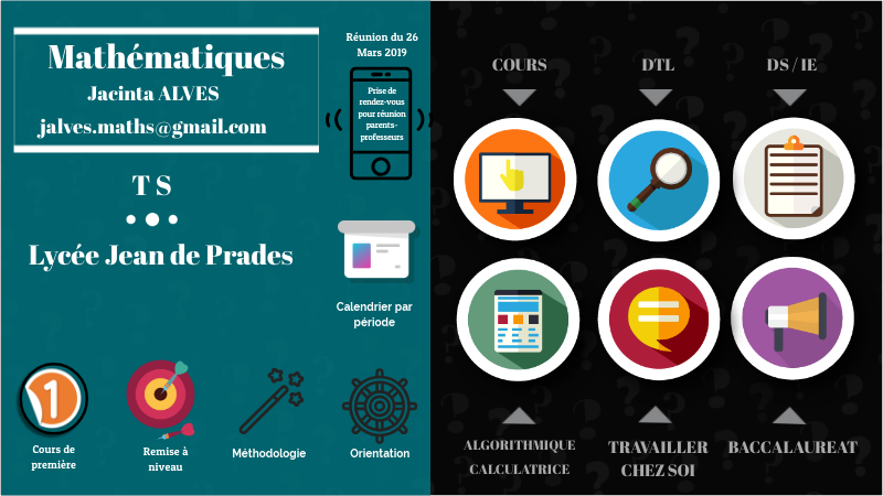 TS - Page d'accueil | Genially