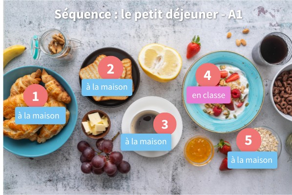 Le petit déjeuner | Genially