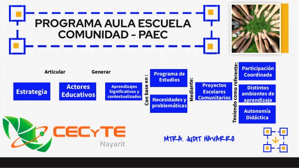 PAEC CECYTEN Judit Navarro | Genially