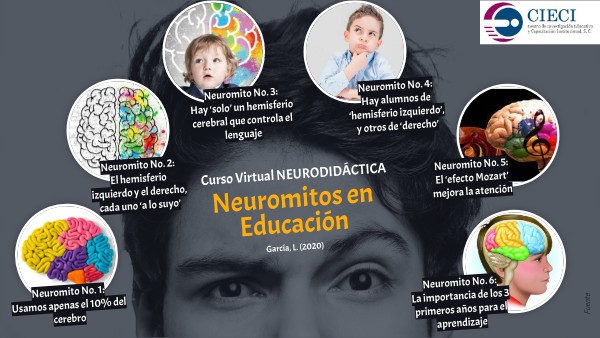 neuromitos | Genially