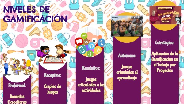 niveles de gamificación | Genially