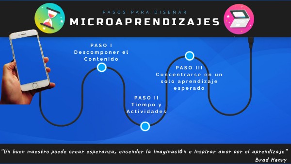 pasos para diseñar un microaprendizaje | Genially