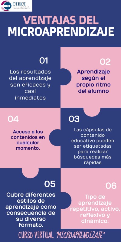 VENTAJAS DEL MICROAPRENDIZAJE | Genially