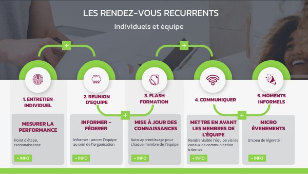 RENDEZ-VOUS RECURRENTS | Genially