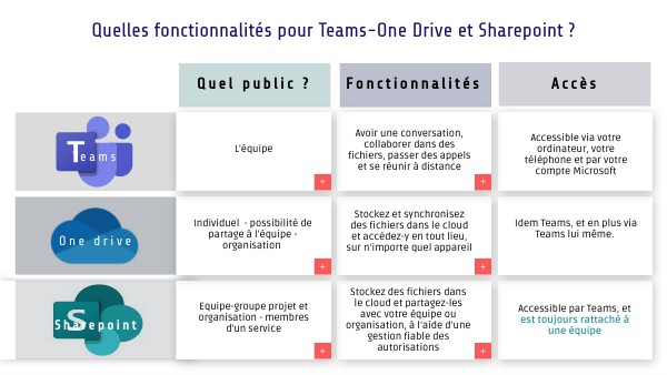 COMPARATIVE TABLE | Genially