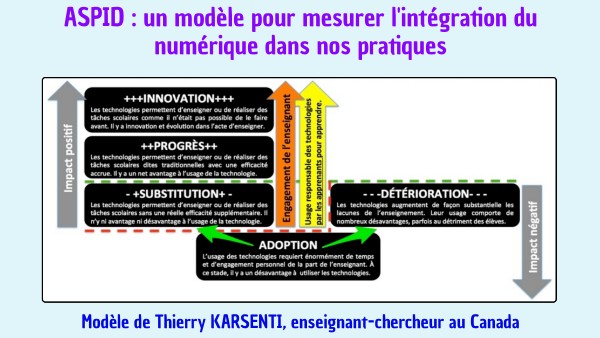 INSPE - ASPID | Genially
