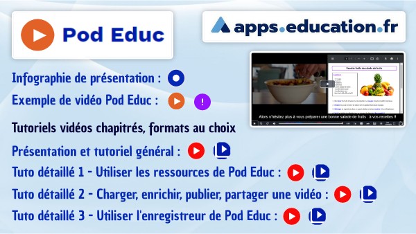 Tutoriels - Pod Educ (Apps.education.fr) | Genially