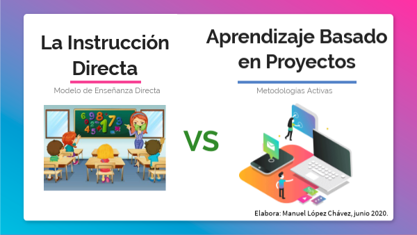 Instrucción Directa vs ABP | Genially