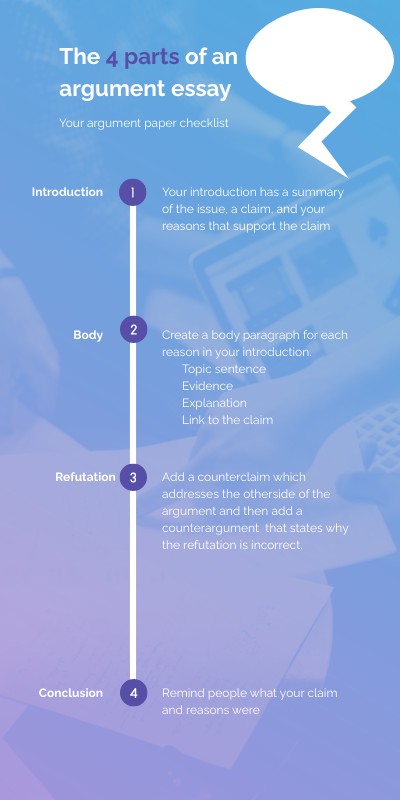 Argument Essay Parts | Genially