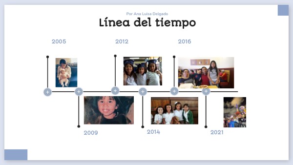 Línea del tiempo | Genially