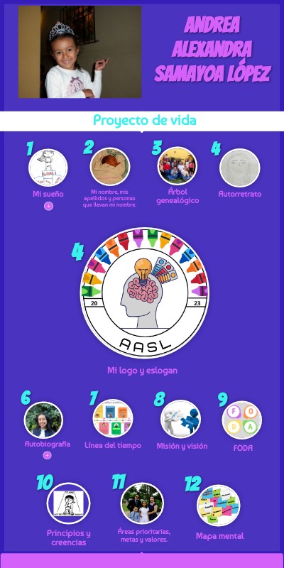 Andrea Alexandra Samayoa López | Genially