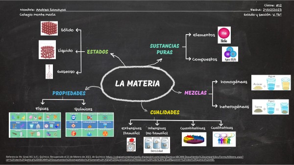 La Materia - Andrea Samayoa | Genially