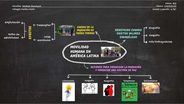 Movilidad Humana en América Latina - Andrea Samayoa