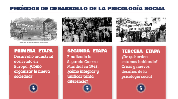 Períodos Psicología Social CENMA Sociales 4 | Genially