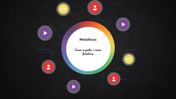 Metáforas. Prod.Materiales. TT