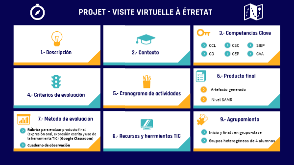 Proyecto FC_Visite virtuelle à Étretat | Genially