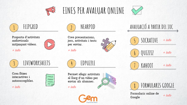 Eines per avaluar online | Genially
