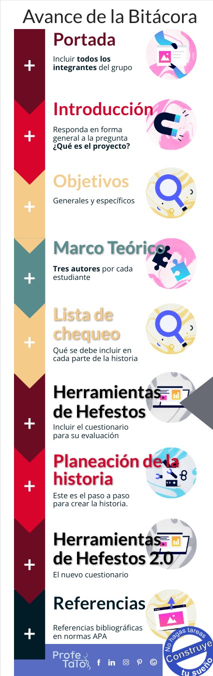 Avance de la Bitácora | Genially