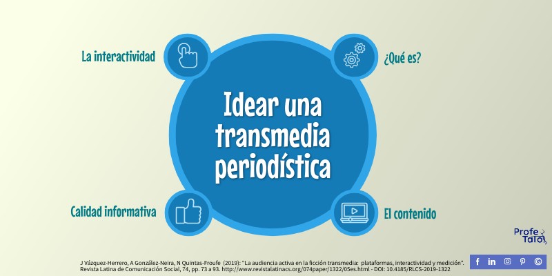 La transmedia periodística