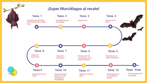 Línea temporal