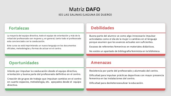 MATRIZ DAFO IES LAS SALINAS | Genially