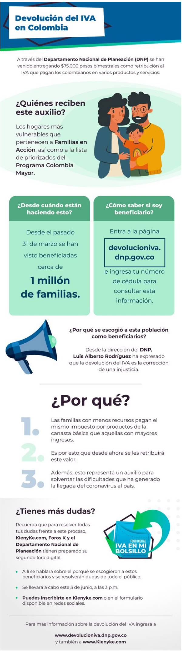 Devolución IVA DNP | Genially