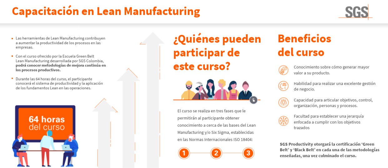 capacitacion en Lean manufacturing | Genially
