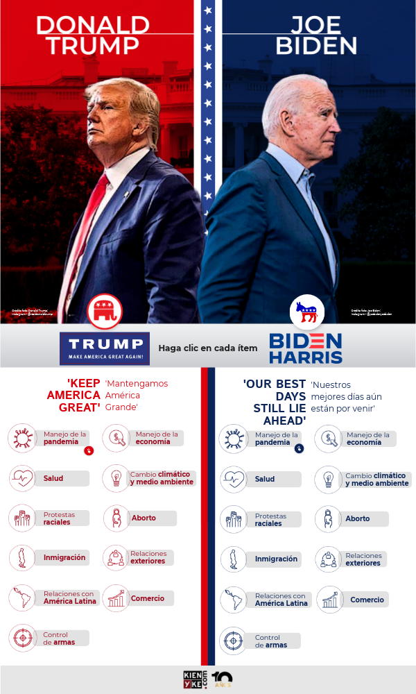 Infografía Donald Trump vs Joe Biden