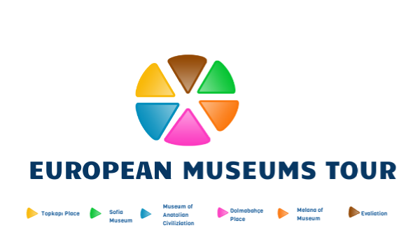 European Museums Tour eTwinning Project | Genially