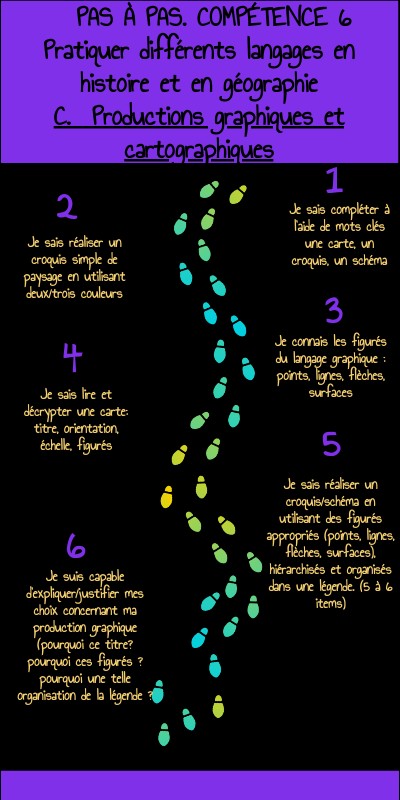 Compétence 6. Production graphique/cartographique