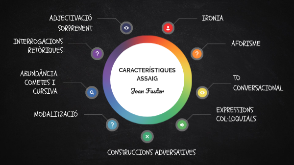 Caract Assaig Fuster